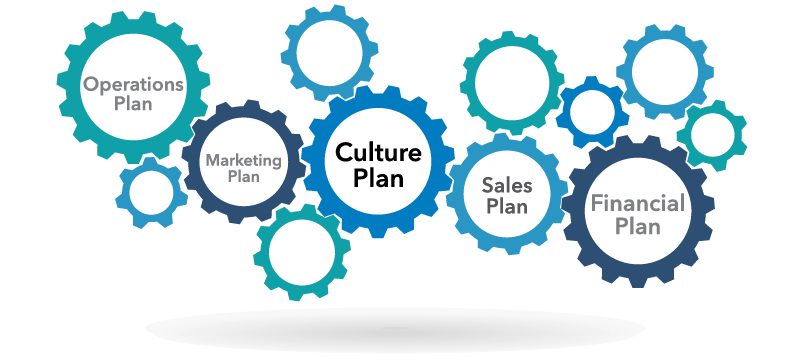 Do you have a culture plan?